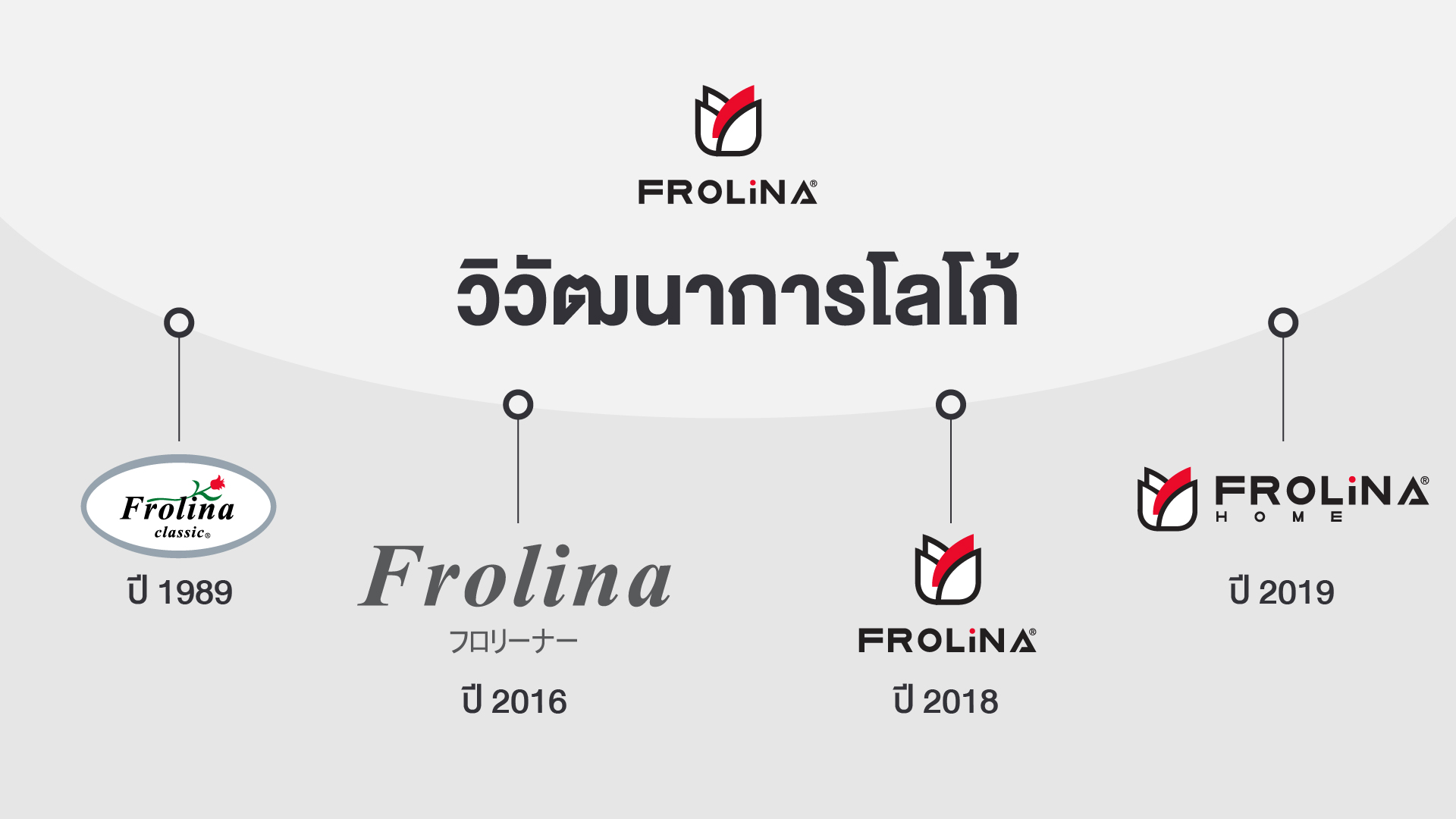 Our Brand - Frolina